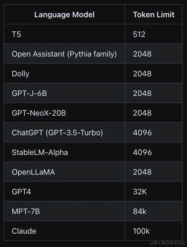 解读大模型（LLM）的token_大模型训练如何打印token-CSDN博客