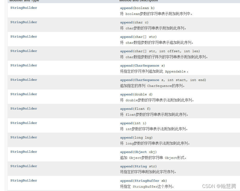 JAVA常用API—String、StringBuilder类_string api stringbuider-CSDN博客