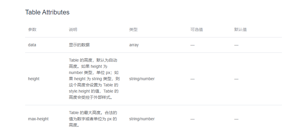 element table滚动条失效_el-table设置最大高度后没有滚动条了-CSDN博客