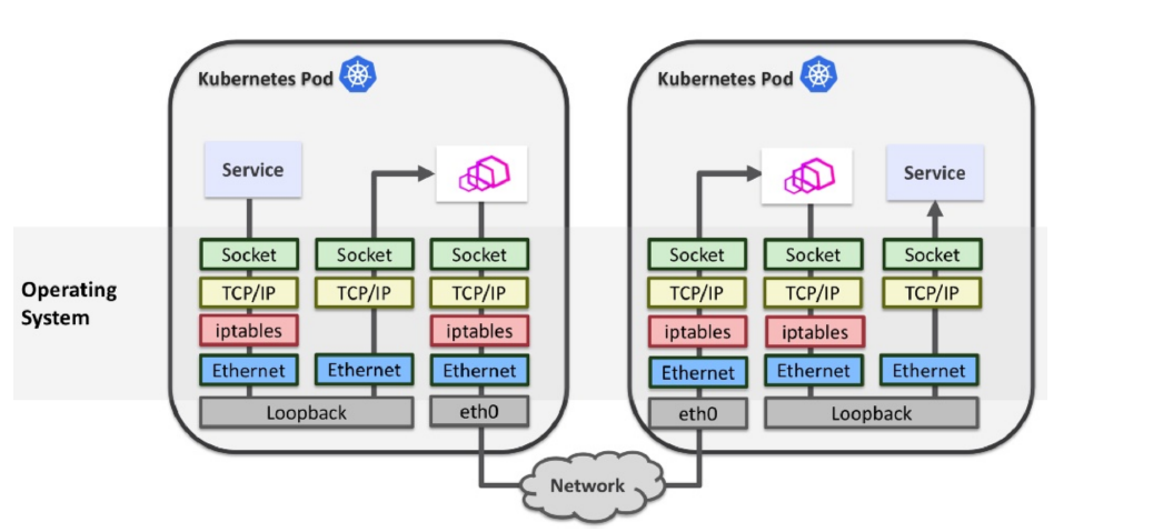 eBPF/sockmap实现socket转发offload-CSDN博客