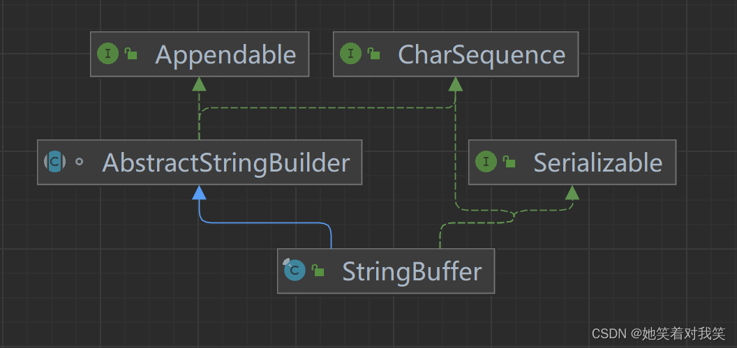 StringBuffer类深入学习_stringbuffer的对象append内存分配情况-CSDN博客