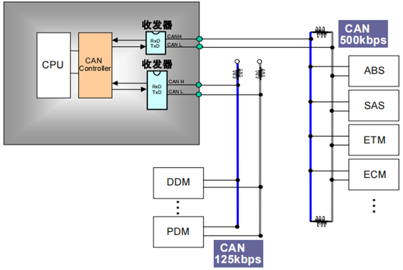 【记录】STM32之bxCAN（包括CAN波特率参数快速设置）-CSDN博客