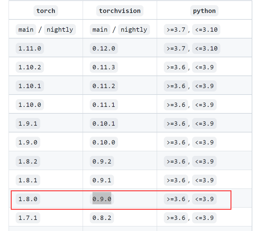 Anconda + CUDA + torch安装教程（python3.8）_cuda11.8 python3.8d-CSDN博客