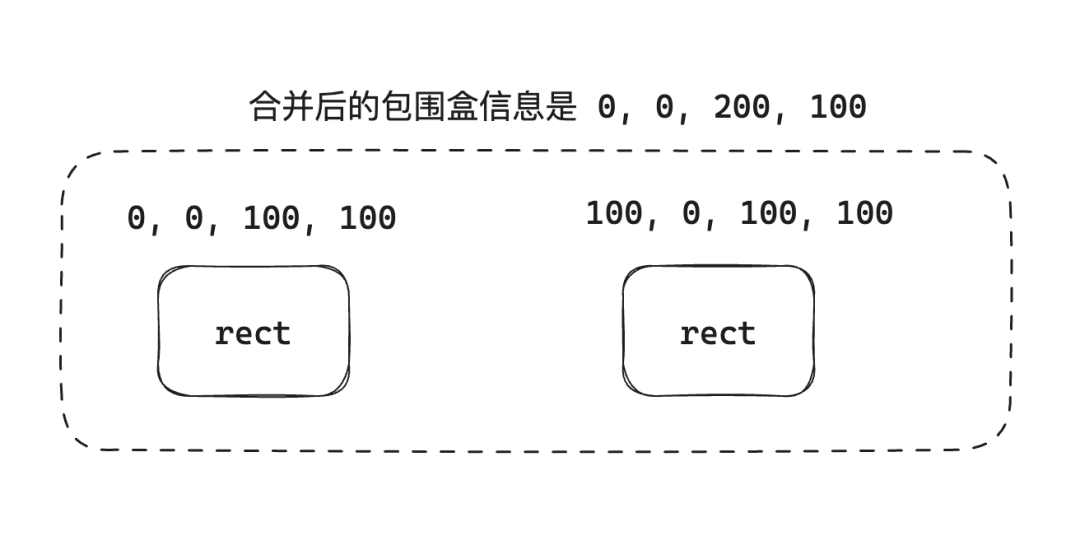 leaferjs，全新的 Canvas 渲染引擎-CSDN博客