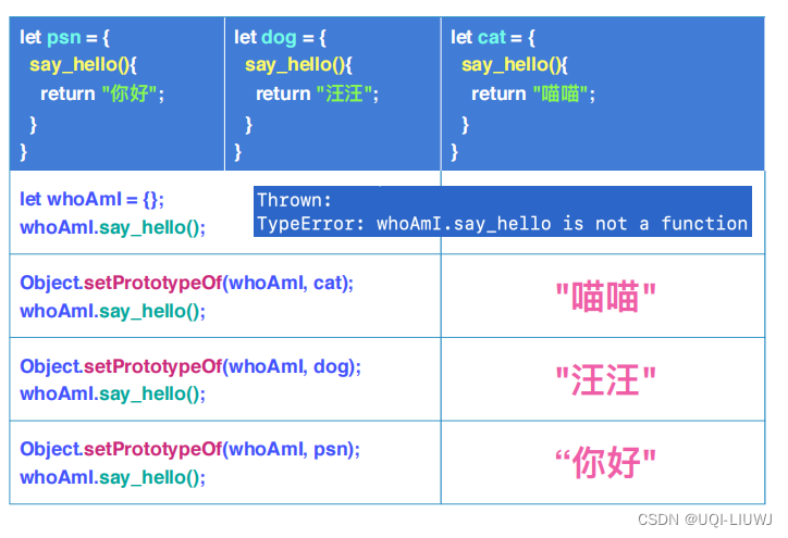 Javascript笔记：Prototype 原型（继承）-CSDN博客