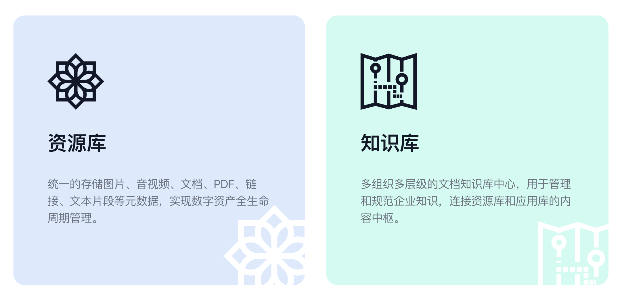 Baklib｜什么是 Content Hub 数字内容中台？-CSDN博客