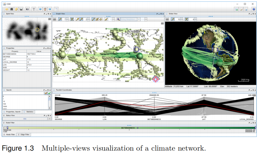 Interactive Visual Data Analysis - (1) Introduction_interactive visual data analysis pdf-CSDN博客