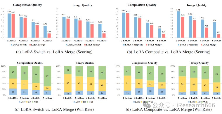 Multi-LoRA Composition | 无需训练的任意LoRA组合-CSDN博客