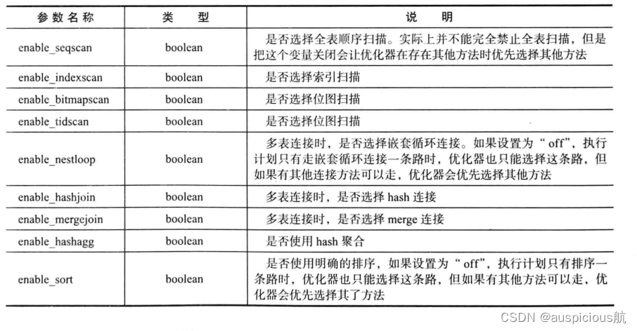 Postgresql修炼之道之postgresql中执行计划的配置项（十四）postgresql Cost Csdn博客