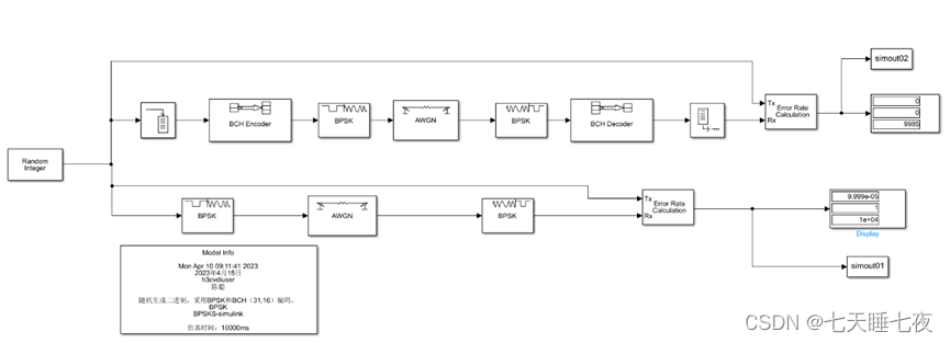 采用simulink构建AWGN信道中分组码的BPSK数字通信系统_simulink awgn模块-CSDN博客
