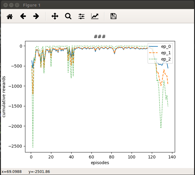 读取txt文件并利用matplotlib.pyplot画图-2_matplotlibcpp 读取txt文件数据画图-CSDN博客