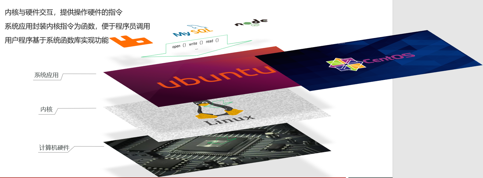 一文带你掌握docker 常见命令&架构原理&bug_docker --verbose-CSDN博客