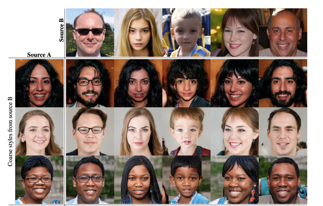 StyleGAN 架构解读（重读StyleGAN）精【3】（总结StyleGAN1和StyleGAN2）-CSDN博客