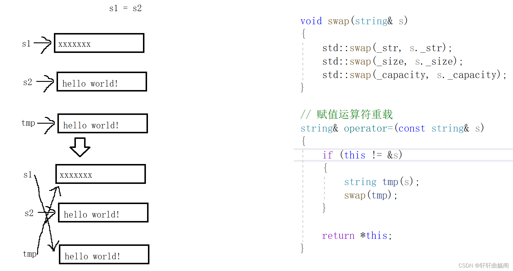 C++库函数——String类的模拟实现_string库内函数的具体实现-CSDN博客