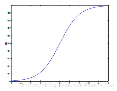 【CS229 Deep Learning笔记】二. 介绍：分类问题_cs229 deep learing-CSDN博客