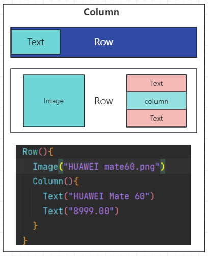 【HarmonyOS4.0】第九篇-ArkUI布局容器组件(一)-CSDN博客