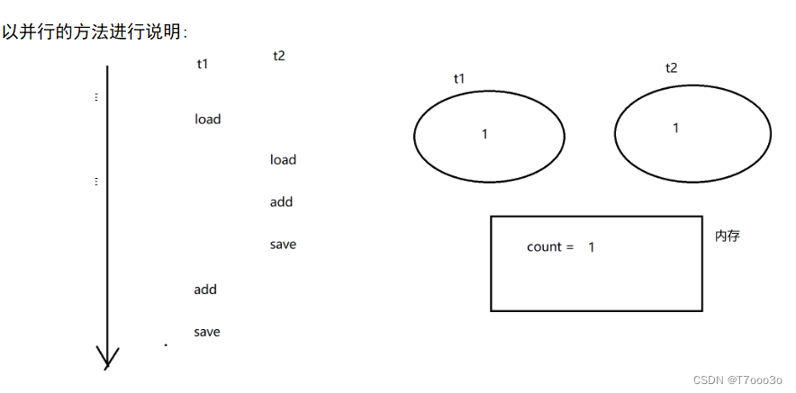 JavaEE-线程安全问题_关于java ee的相关问题-CSDN博客