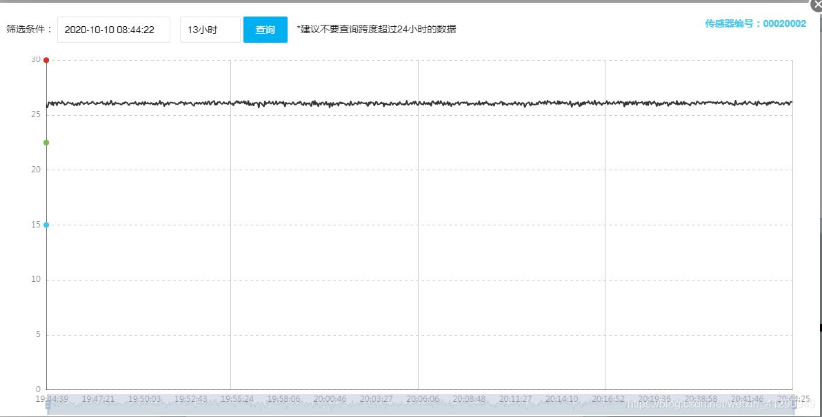 Echarts实战案例代码(43)：折线图中splitLine配置数据自动分组分段显示效果的解决方案_echarts splitline-CSDN博客