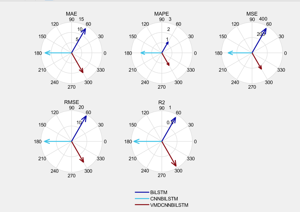 VMD-CNN-BiLSTM（变分模态分解-卷积神经网络-双向长短记忆网络）组合预测模型-CSDN博客