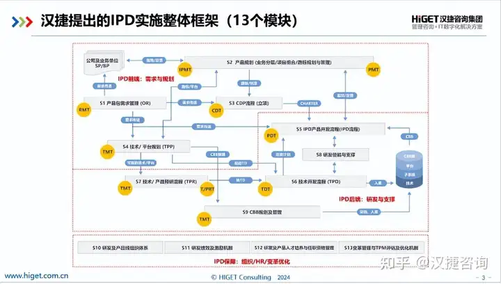 从“小IPD”到“大IPD”_大ipd和小ipd的区别-CSDN博客
