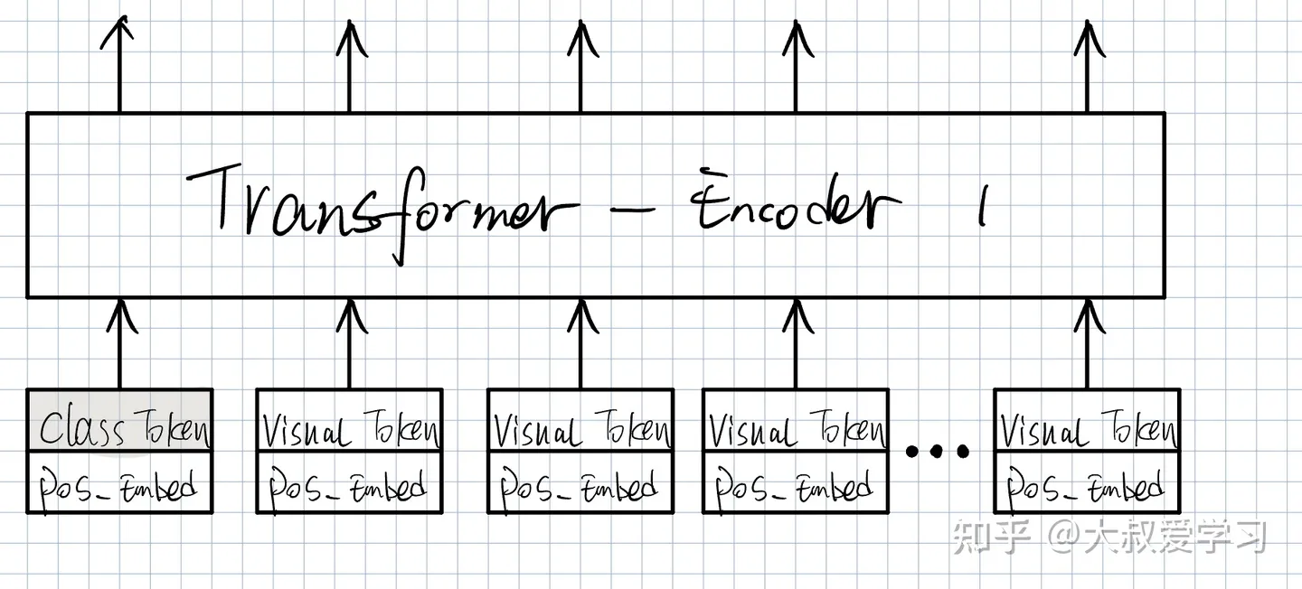 swin-transformer原理_swin transformer-CSDN博客