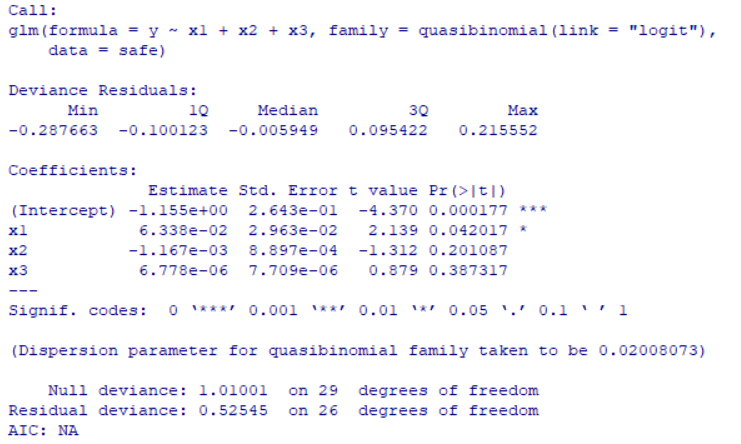 R语言逻辑回归：quasibinomial解决Overdispersion问题-CSDN博客