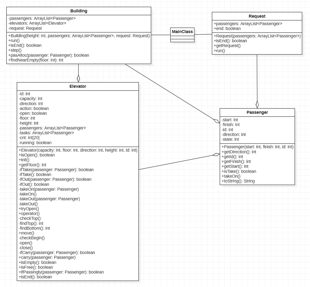 BUAA OO UNIT2总结_buaa oo 第二单元-CSDN博客