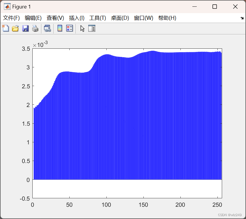 偏最小二乘算法（PLS）回归建模 （Matlab代码实现）_matlab pls代码-CSDN博客