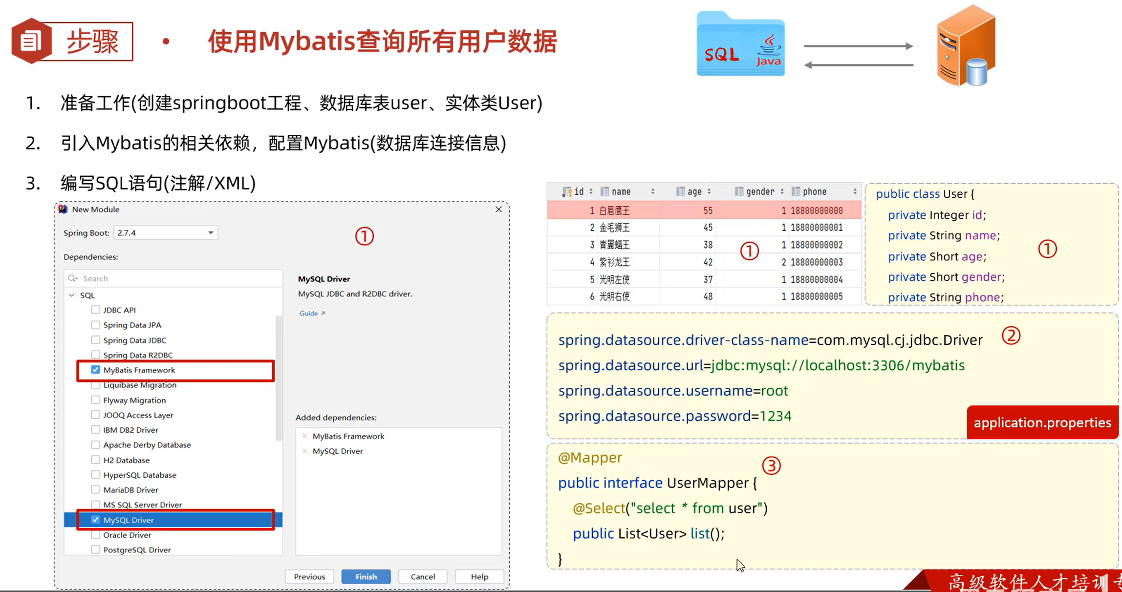 JavaWeb后端——Mybatis_mybatis是前端还是后端-CSDN博客