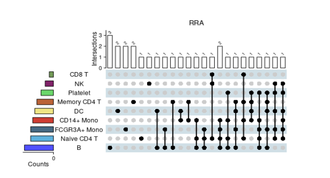 评分addmodule 绝对值评分 8种方法可视化你的单细胞基因集打分gsea 缺氧评分_addmodulescore-CSDN博客