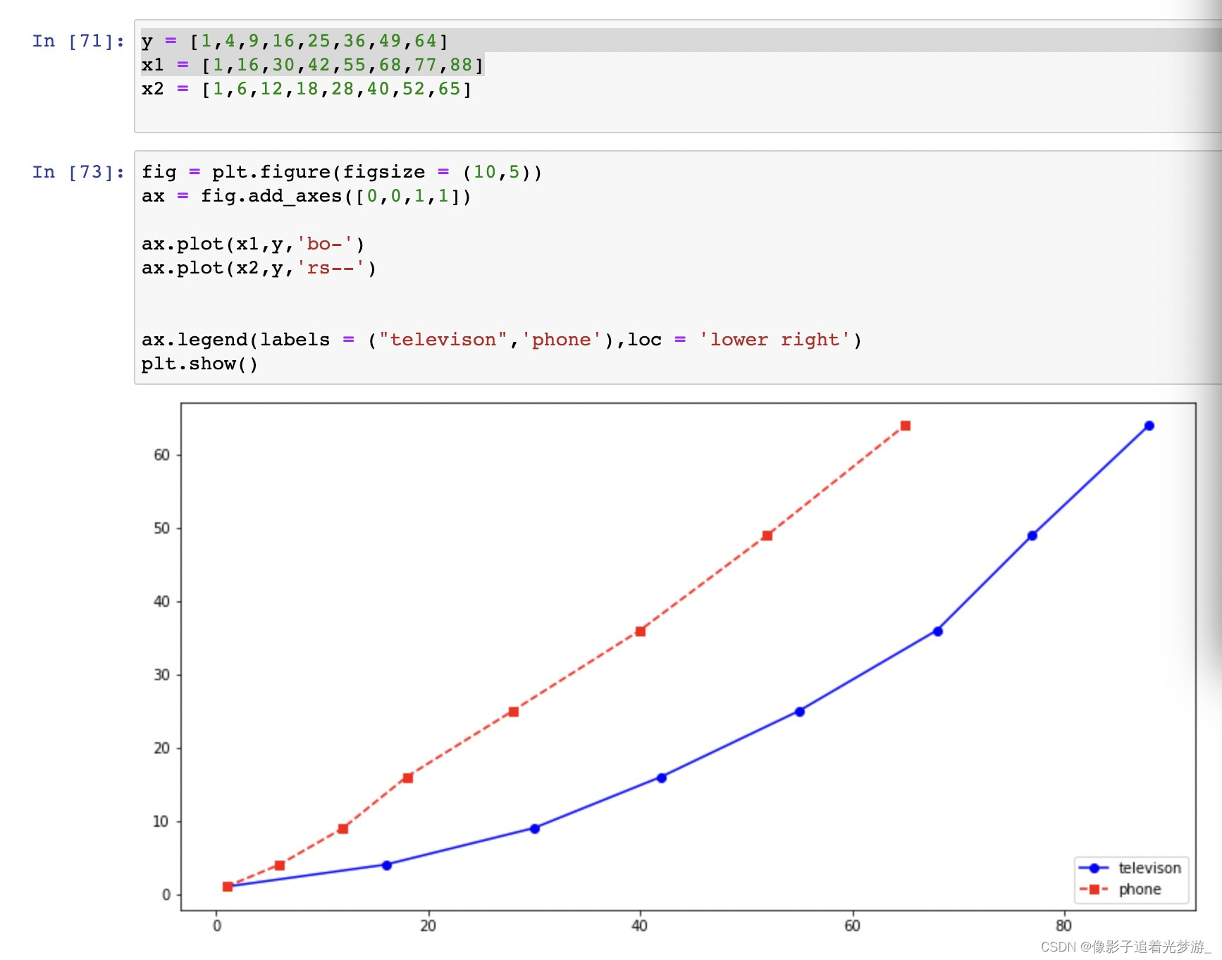 python--matplotlib ---02--代码示例-CSDN博客
