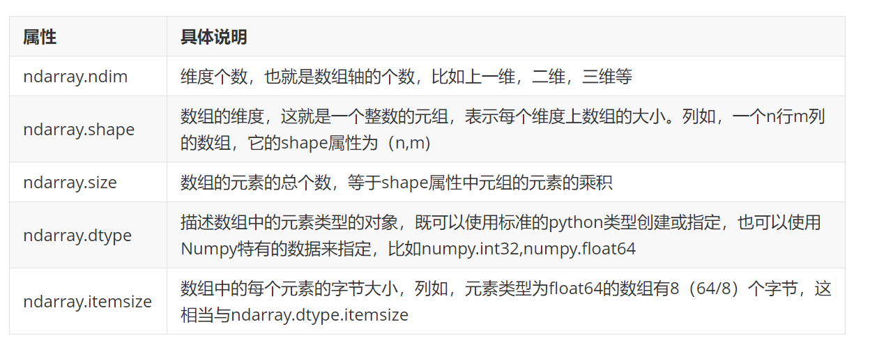 numpy（史上最全）_numpy库大全-CSDN博客