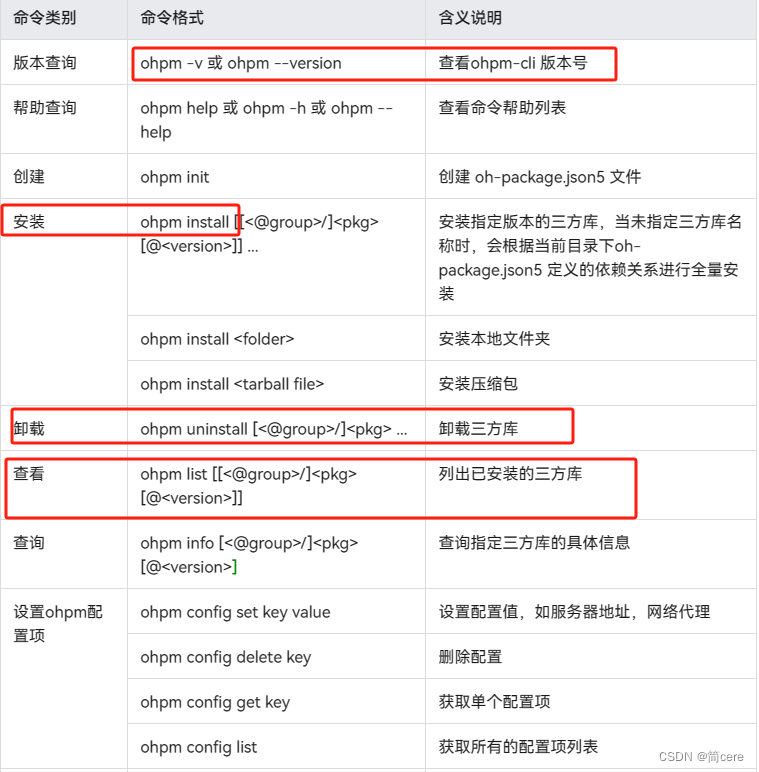 HarmonyOS引入其他包，以引入请求axios为例_在鸿蒙项目中安装axios-CSDN博客