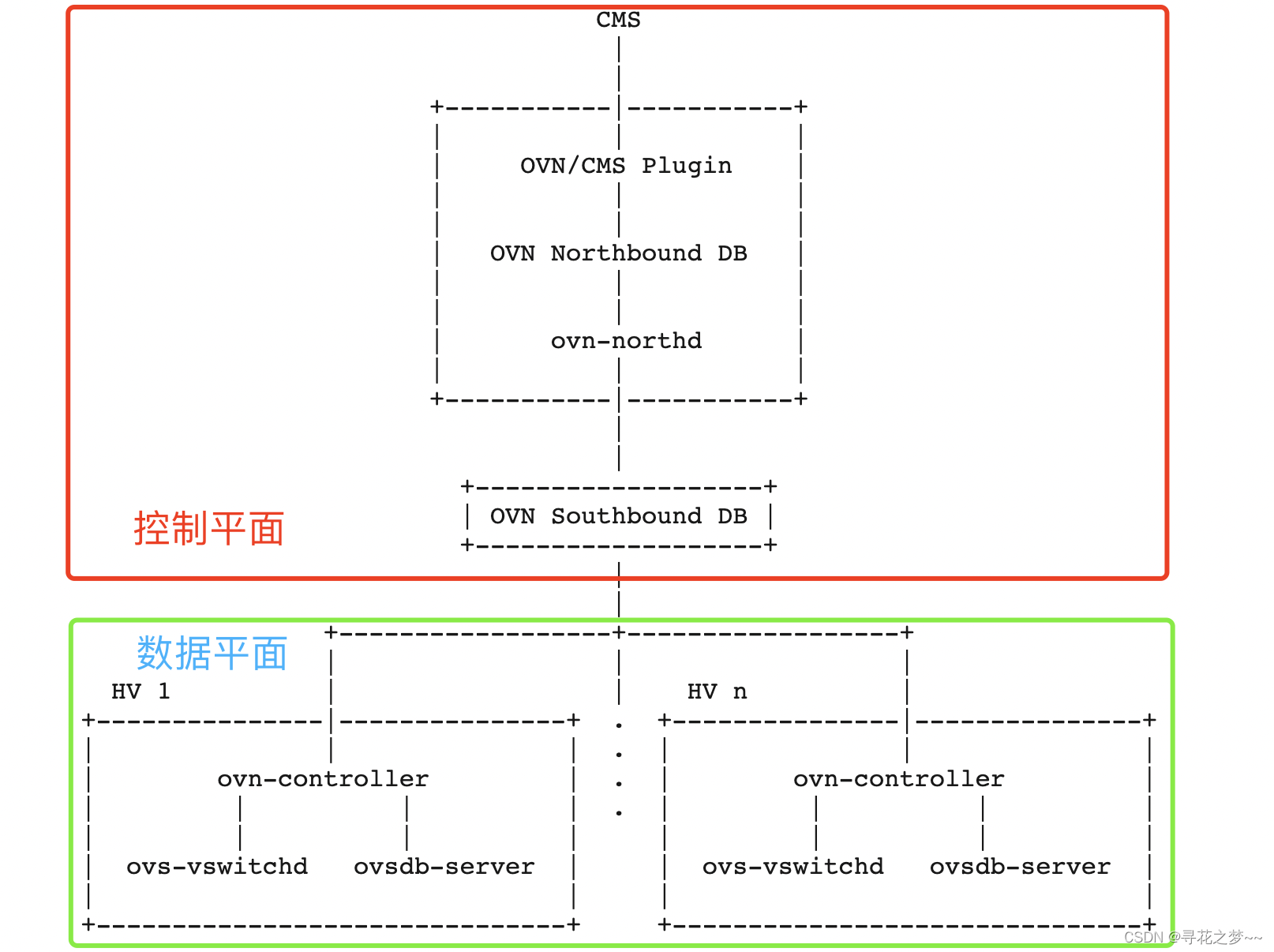 kube-ovn网络架构与数据流程详解-CSDN博客