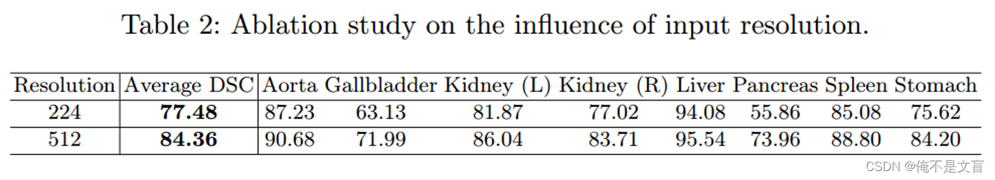 论文研读：Transformers Make Strong Encoders for Medical Image Segmentation ...