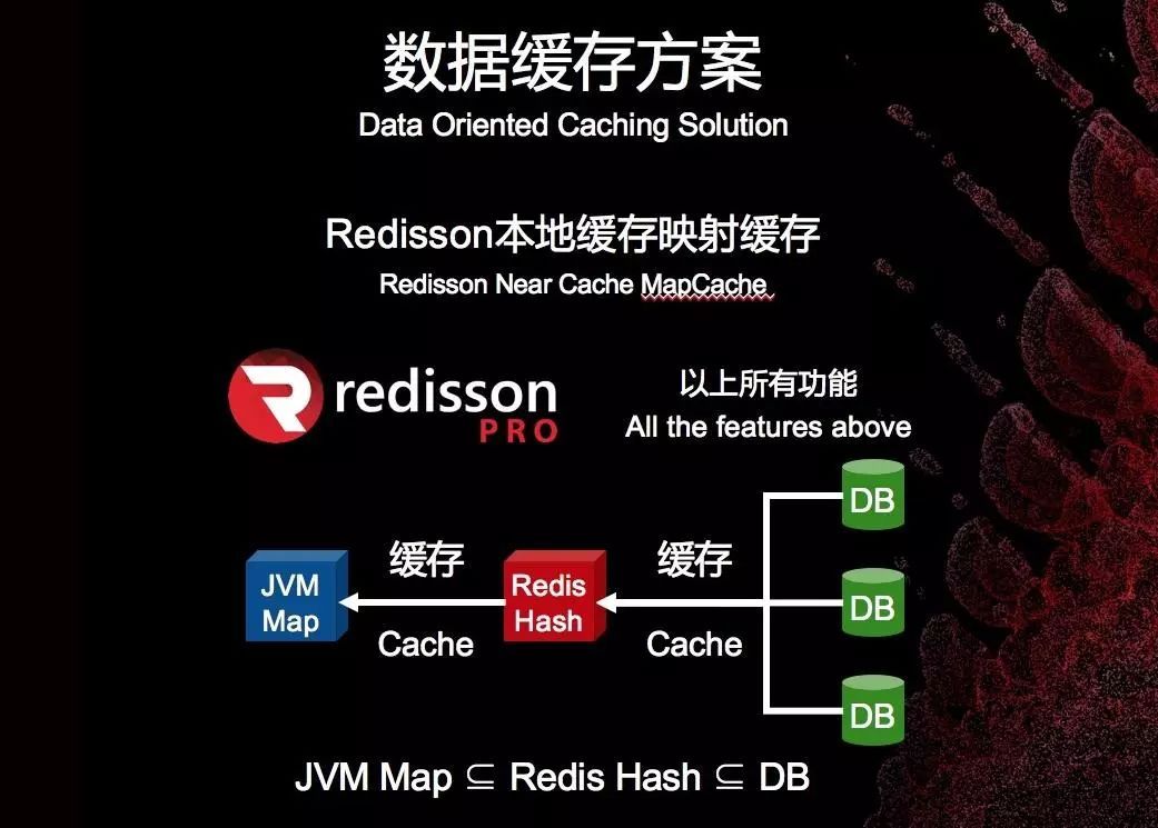 redisson使用过程常见问题汇总_redisson序列化问题-CSDN博客