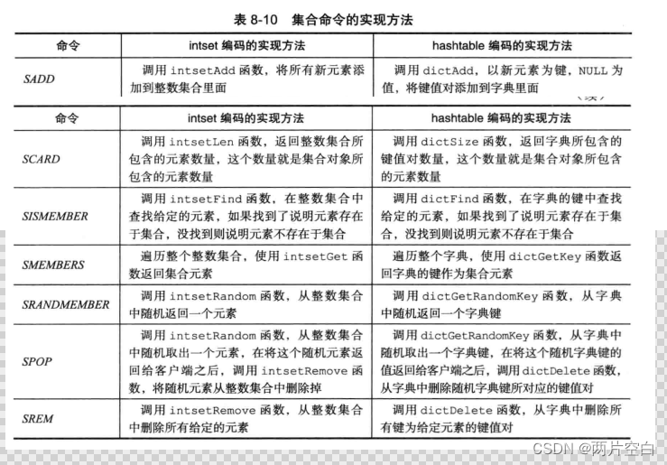 Redis集合对象的intset与hashtable编码策略,-CSDN博客