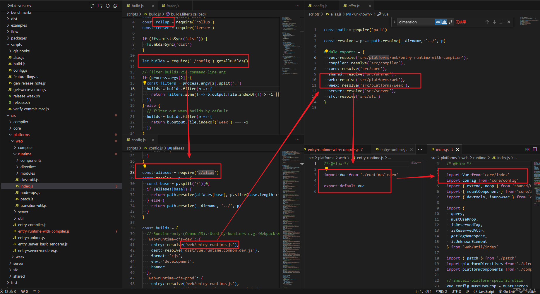 从0开始学习Vue2源码 （一、vue函数位置）_vue2源码地址-CSDN博客