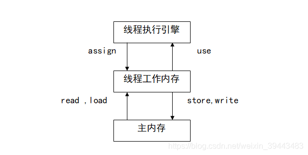JVM、JMM、Java对象模型_kojx-CSDN博客