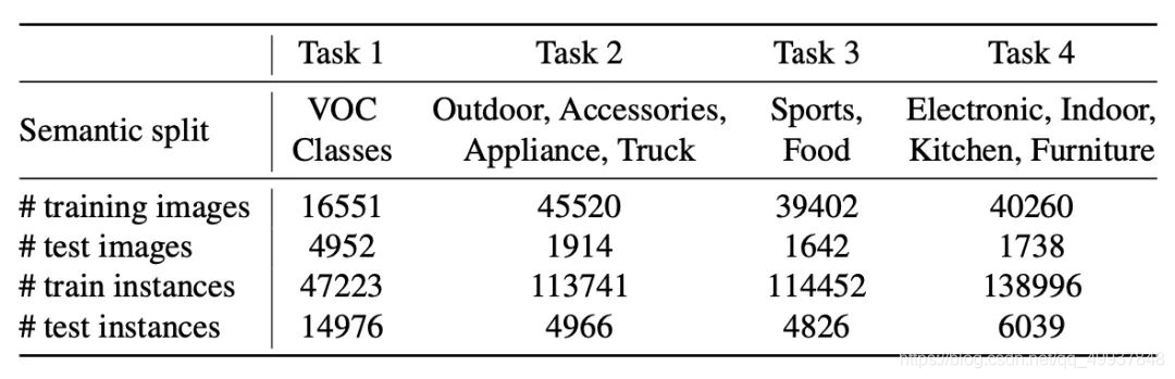 论文阅读||ORE：Towards Open World Object Detection-CSDN博客