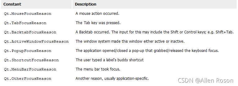 Roson讲Qt#30 Quick Controls 2之TextArea(多行文本编辑)_textarea中如何同时选中多个编辑-CSDN博客