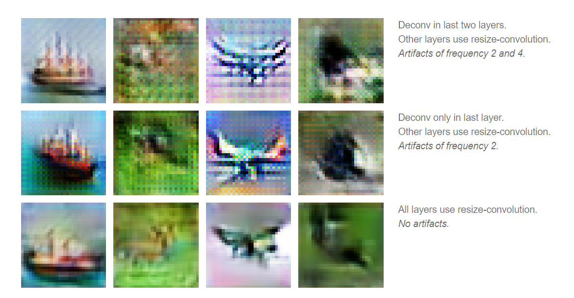 ConvTranspose2d（逆卷积）的原理和计算-CSDN博客