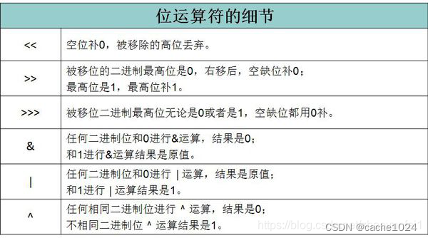 JDK常用的数据类型【1】 ——HashMap（分享篇）_jdk经常使用hashmap类-CSDN博客