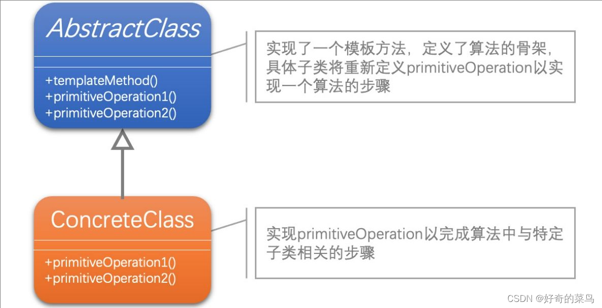 Java设计模式：模板方法模式详解 Csdn博客 2871