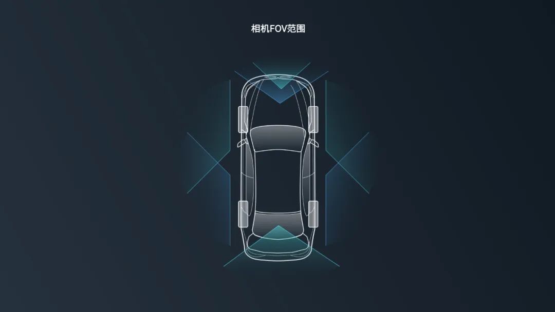 BEV 目标感知能力：效果稳定，目标丰富_dense bev-CSDN博客