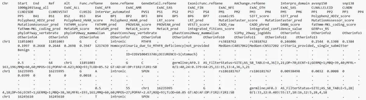 外显子（WES）panel分析基础篇_wes数据分析-CSDN博客