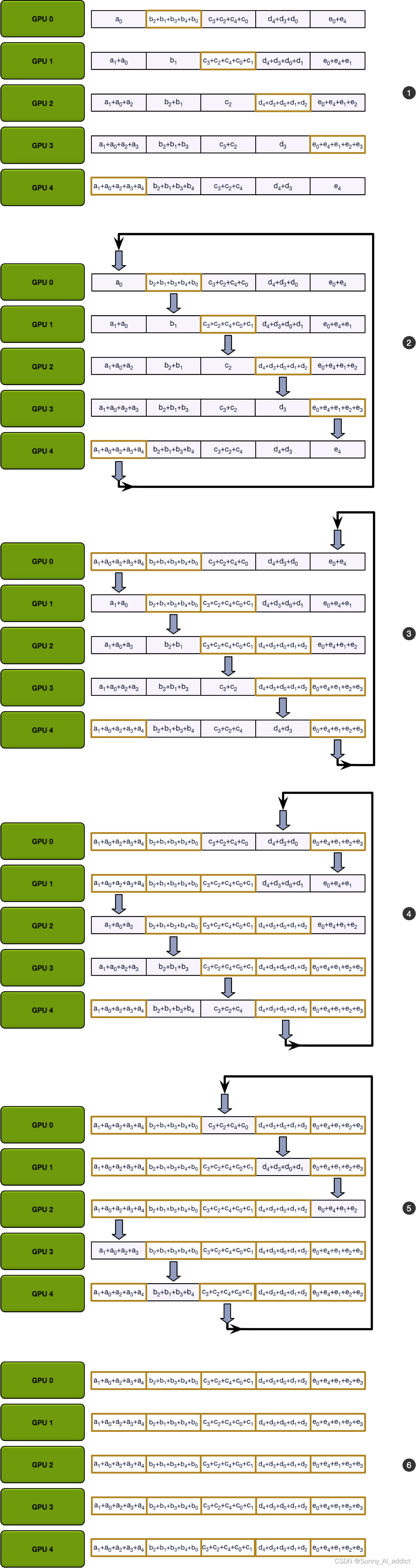 Pytorch基础｜分布式数据并行 （DDP）以及其Pytorch实现_pytorch ddp-CSDN博客