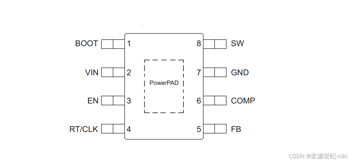 SCT芯洲代理 SCT2650STER 4.5V-60V 5A 可P2P替代TI TPS54560_sct2650中文资料-CSDN博客