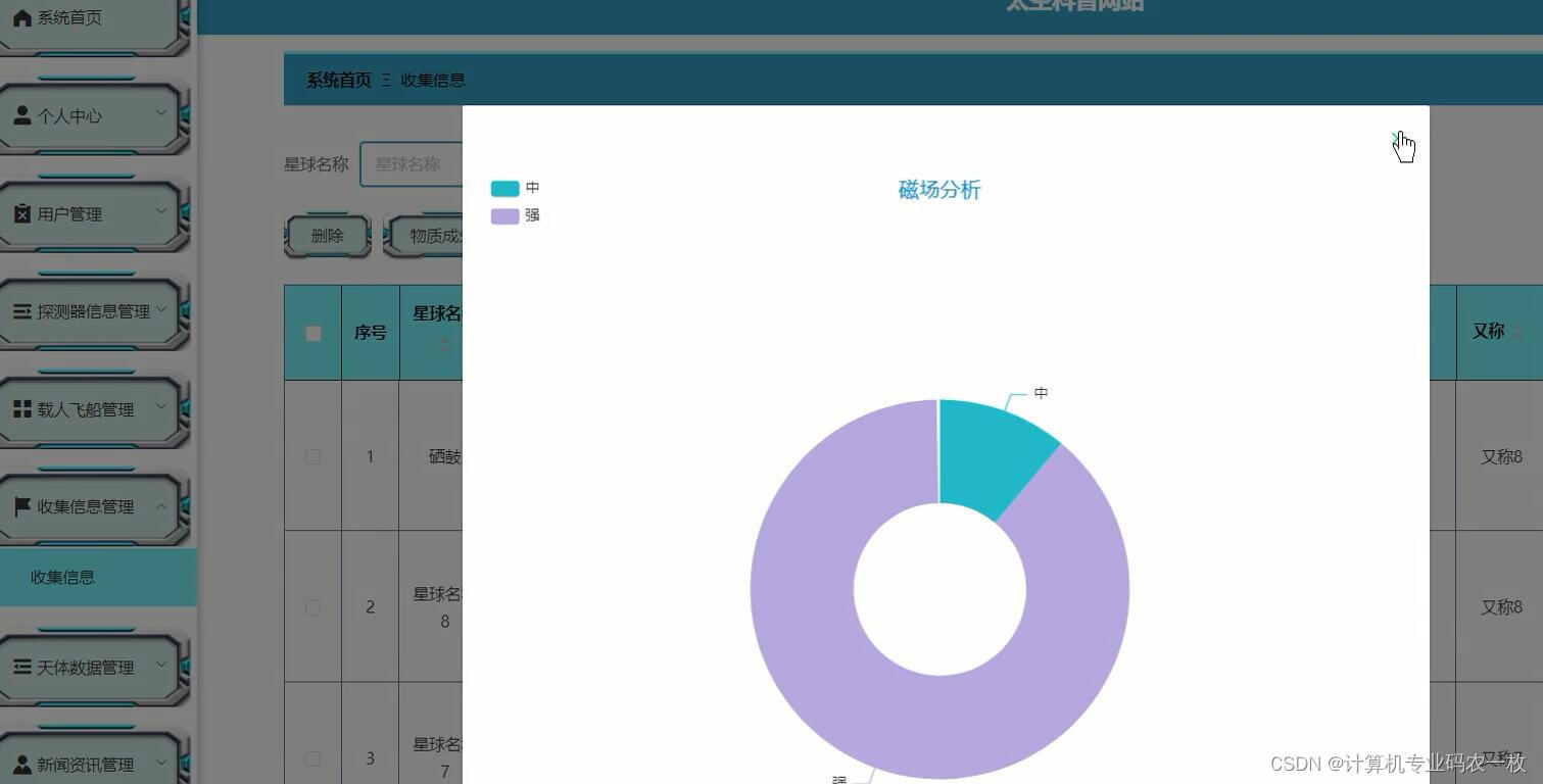 Springbootvue航空航天太空知识科普网站系统 Java可视化大屏毕业设计java Wed航天科普平台项目 Csdn博客