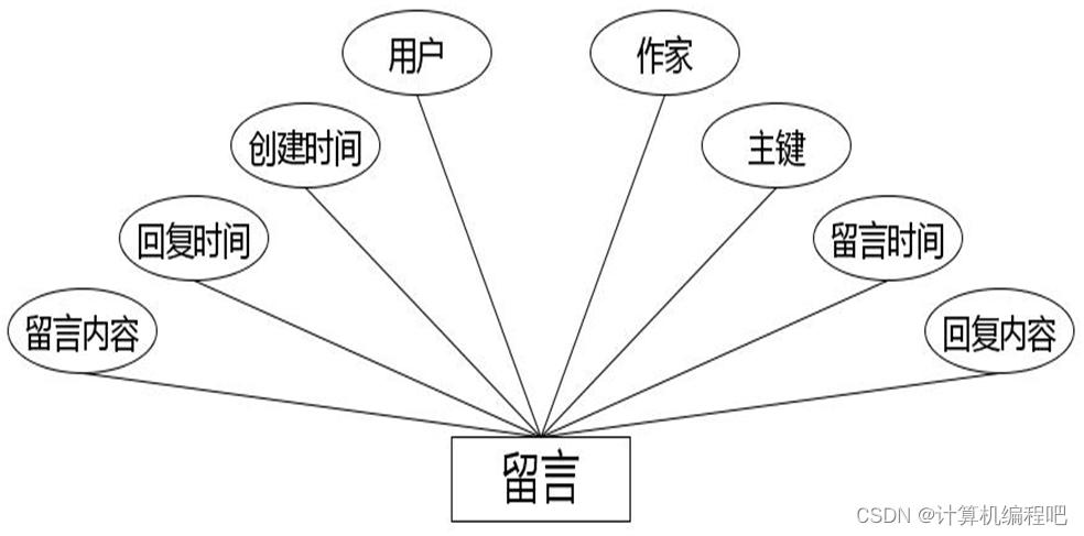 基于springbootvue的知名作家信息管理系统 作品管理系统 前后端分离【java毕业设计课程设计·源码设计·文档报告·代码讲解·